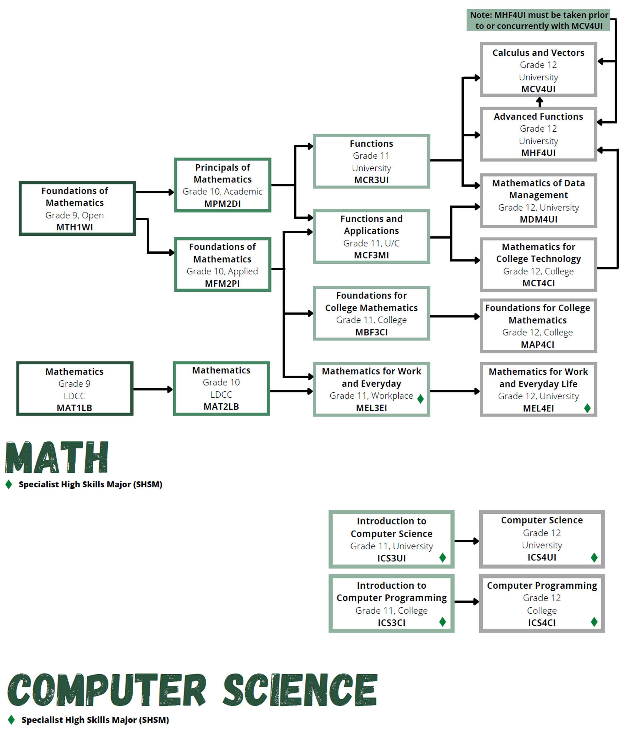 Math (Elmira District Secondary School)